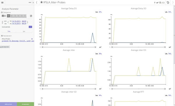 SLA - Technologies - Product - isarflow-partnerportal